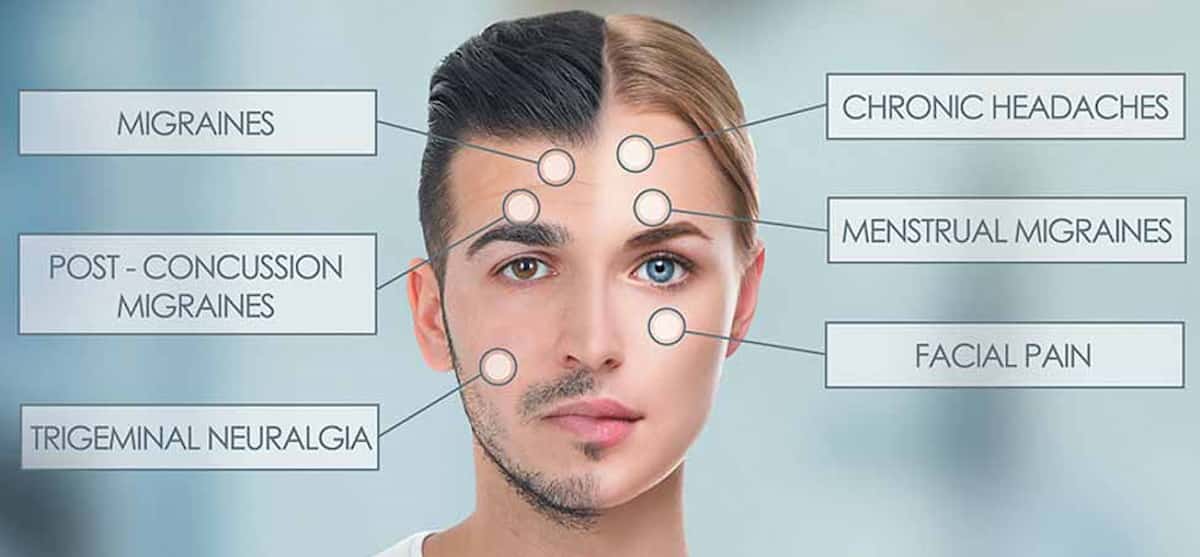 Targeted Nerve Block Injections: #1 for Lasting Freedom